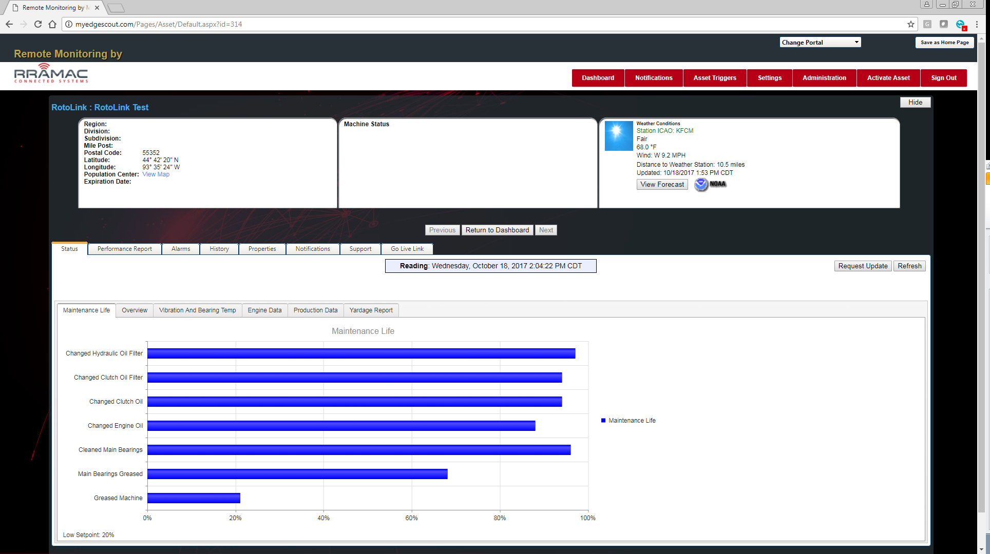 MaintenanceScreen - RRAMAC Connected Systems - Remote Monitoring Solutions