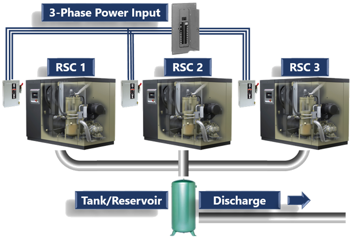 rotary screw compressor_pic - RRAMAC Connected Systems - Remote ...